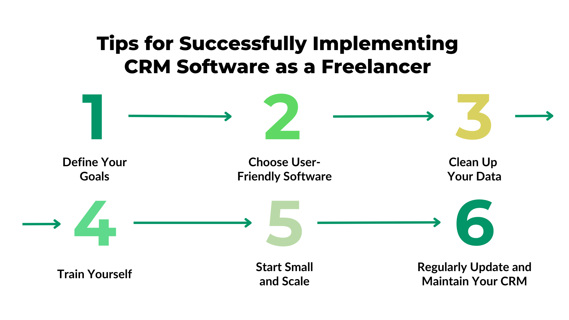 Best CRM Software to Streamline Freelancer Operations